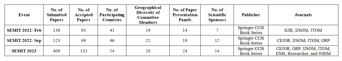 Statistics - RefConf